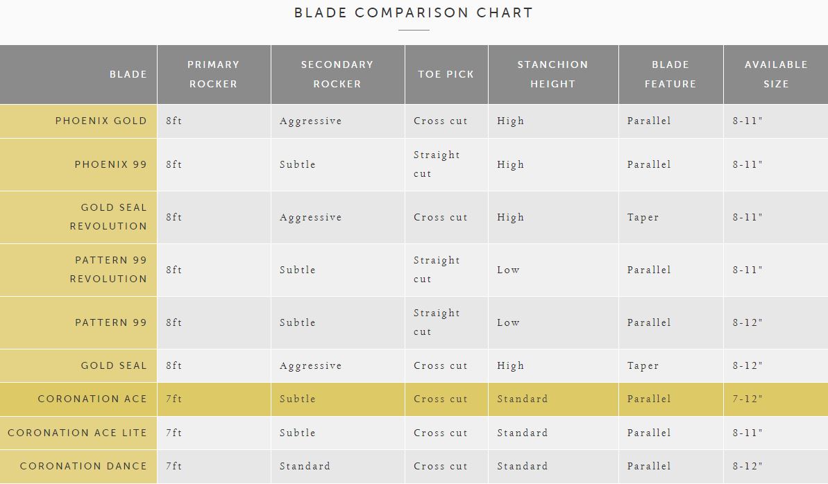 Wilson Coronation Ace Blades – mySKATE Proshop